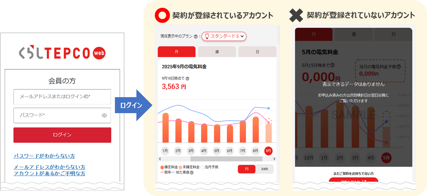 くらしTEPCO webに料金・使用量のデータが表示されない – 東京電力エナジーパートナー株式会社