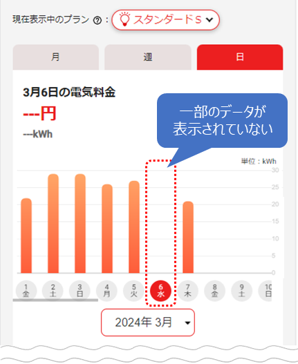 くらしTEPCO webに料金・使用量のデータが表示されない – 東京電力エナジーパートナー株式会社